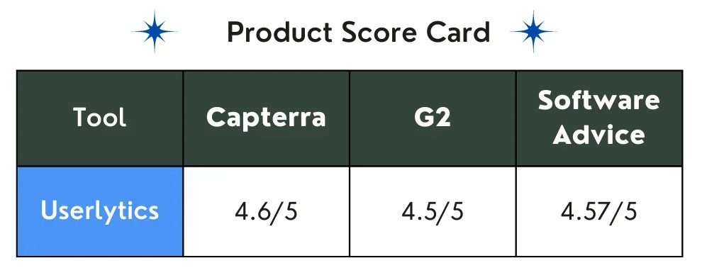 Maze Software Review: Features, Details, And Pricing